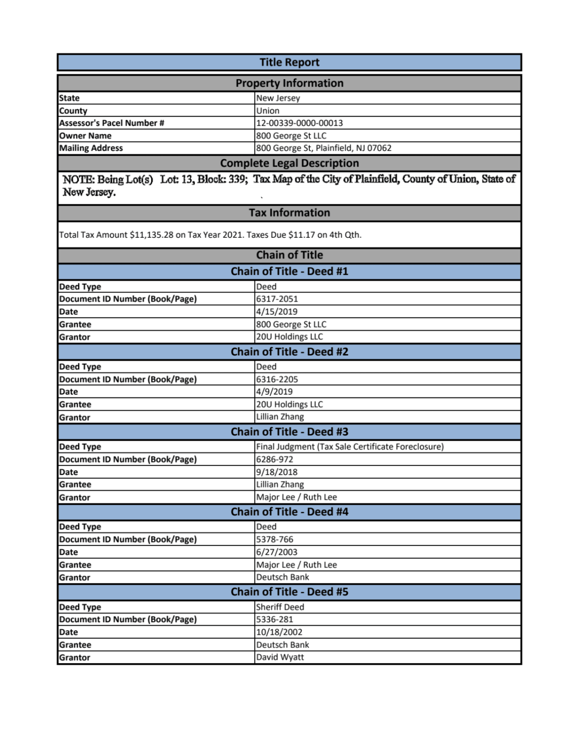 Choosing the Right Title Indexing & Data Extraction Services